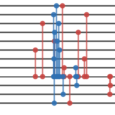 Octonionic exponential | Desmos