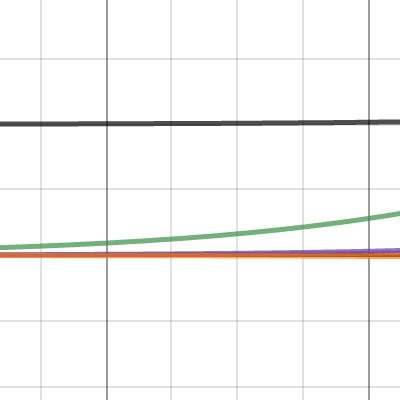 exponential family | Desmos