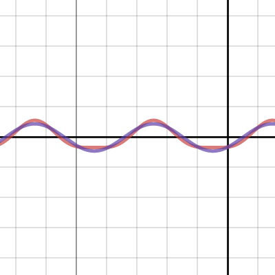 Stokes_wave | Desmos