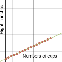 Stacking Cups Problem Task # 4 | Desmos
