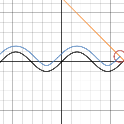 circle rolling over sine curve | Desmos