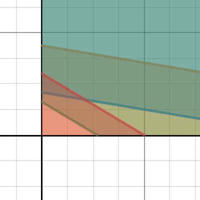 Hot sauce | Desmos