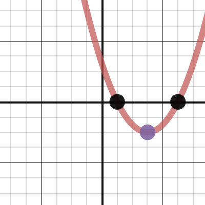 Vertex Form Exploration| Desmos