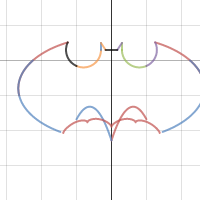 Batman Graphing Art Project Sreevansh Mareddy| Desmos