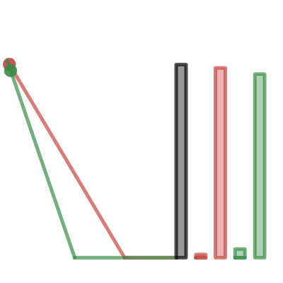 Ramps Race | Desmos
