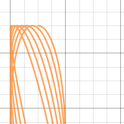 parametric graphing | Desmos