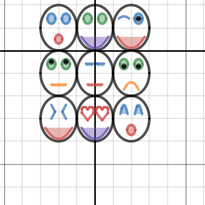 Emoji Inequality Math Project | Desmos
