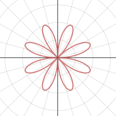 Polar: Rose | Desmos