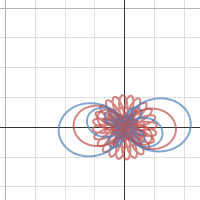 project 2 1st graph| Desmos