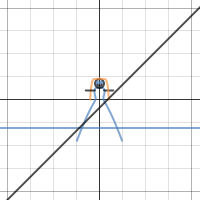 Beauty x2 | Desmos