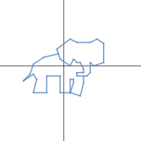 Elephant | Desmos