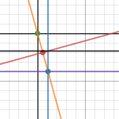 In Class Work Homework 12 | Desmos