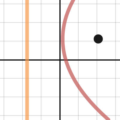 10-5 Parabolas that open horizontally | Desmos
