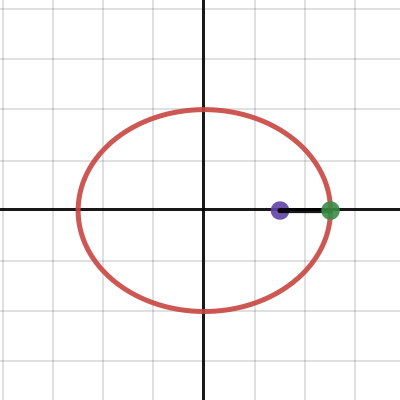 Average Ellipse Distance | Desmos