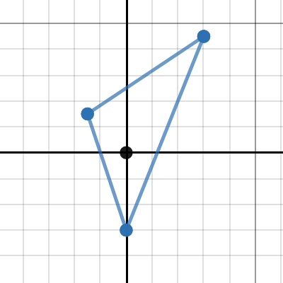 Dilation 2 | Desmos