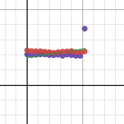 track and field 200 m dash | Desmos