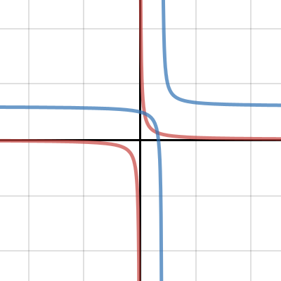 Parabolas: Standard Form + Tangent | Desmos