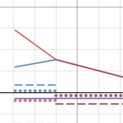 collision 4 | Desmos