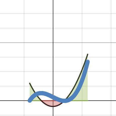 Accumulations Sequence-eb edit | Desmos