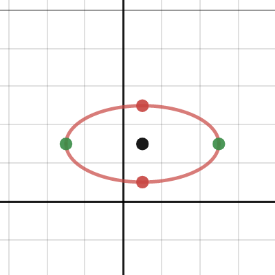 Ellipse Interactive | Desmos
