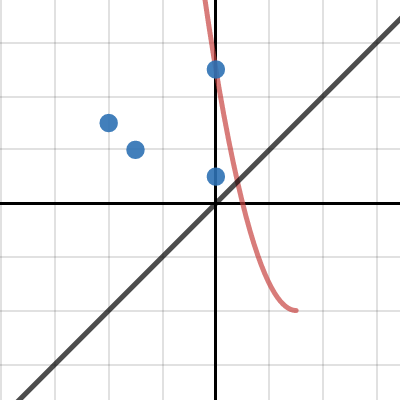 Graph 2 Mini-Project 3 | Desmos