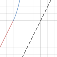 Example using values from class 1-8-13 | Desmos