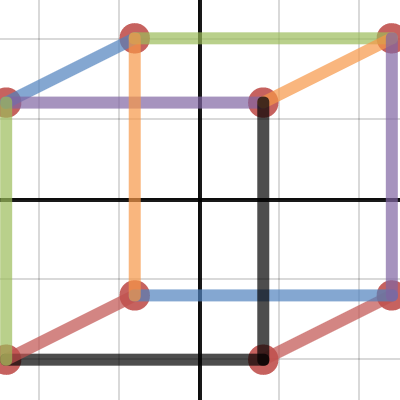 Cube Task| Desmos