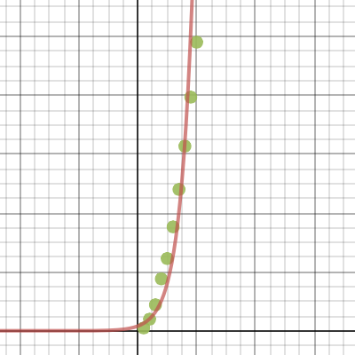 Part 1 | Desmos