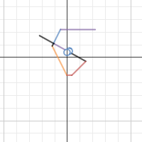 Phineas | Desmos