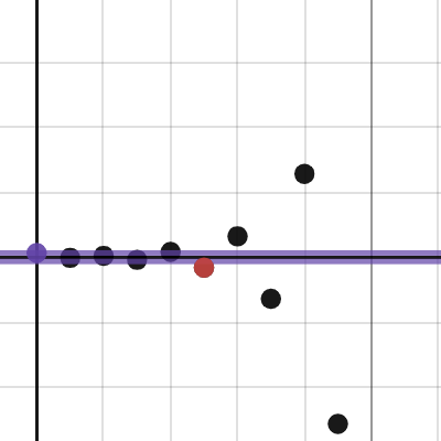 not bounded v2 | Desmos