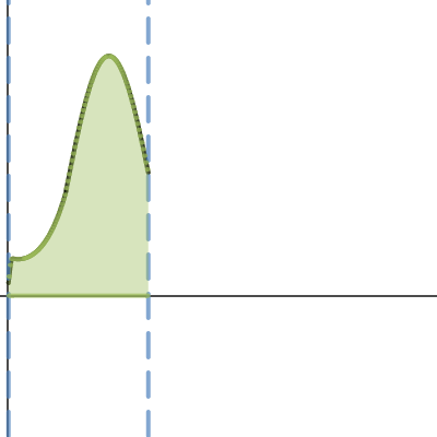 Riemann Sums Graph | Desmos