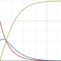 Radioactive Decay Chain Modeling | Desmos