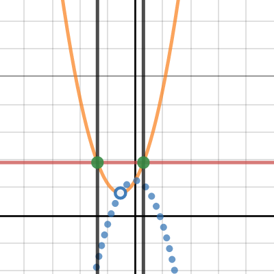 quadratic pack 2 | Desmos