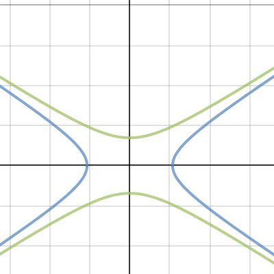 Conic Sections: Hyperbola | Desmos