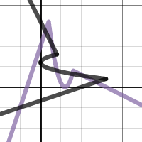 quad piece-wise with inverse | Desmos