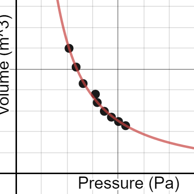 Boyle's Law Lab | Desmos