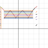 Fisher Project Samantha Smith | Desmos