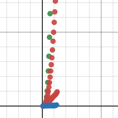 PRIMES | Desmos