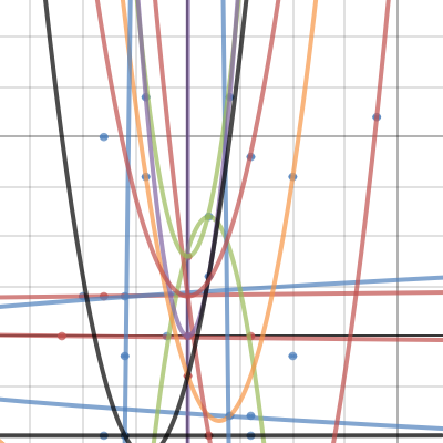Missile Command: Quadratic Protocol | Desmos