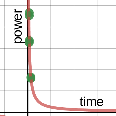 0L - Data Analysis in Desmos Startup File 2.0 | Desmos
