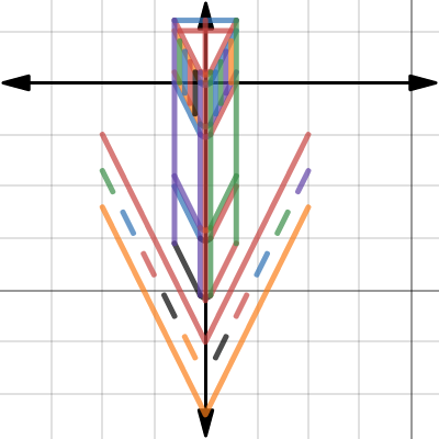 Math project | Desmos