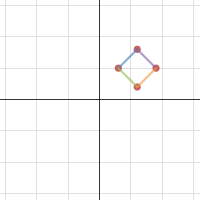 Diamond | Desmos