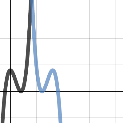 Transformation of functions | Desmos