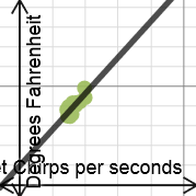 Temperature Effect On Cricket Chirps| Desmos