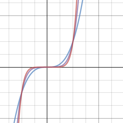 Power Functions | Desmos