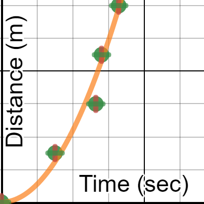 Ball on Ramp Graph | Desmos
