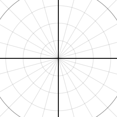 Precalculus with Limits Section 4.2 Example 1 | Desmos