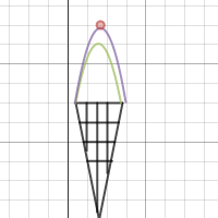 Ice Cream Cone | Desmos