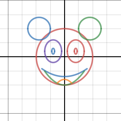 Conics project ( Mickey Mouse ) | Desmos