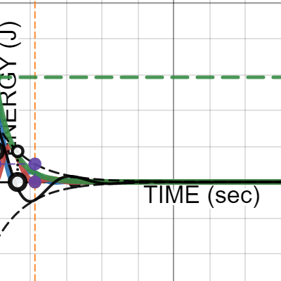 SHM DAMPING 2023 | Desmos